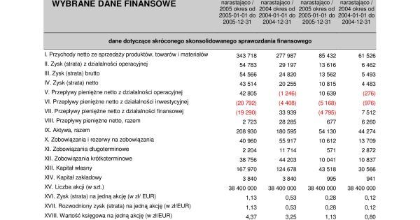 Consolidated quarterly report Q4 2006 - CCC S.A.
